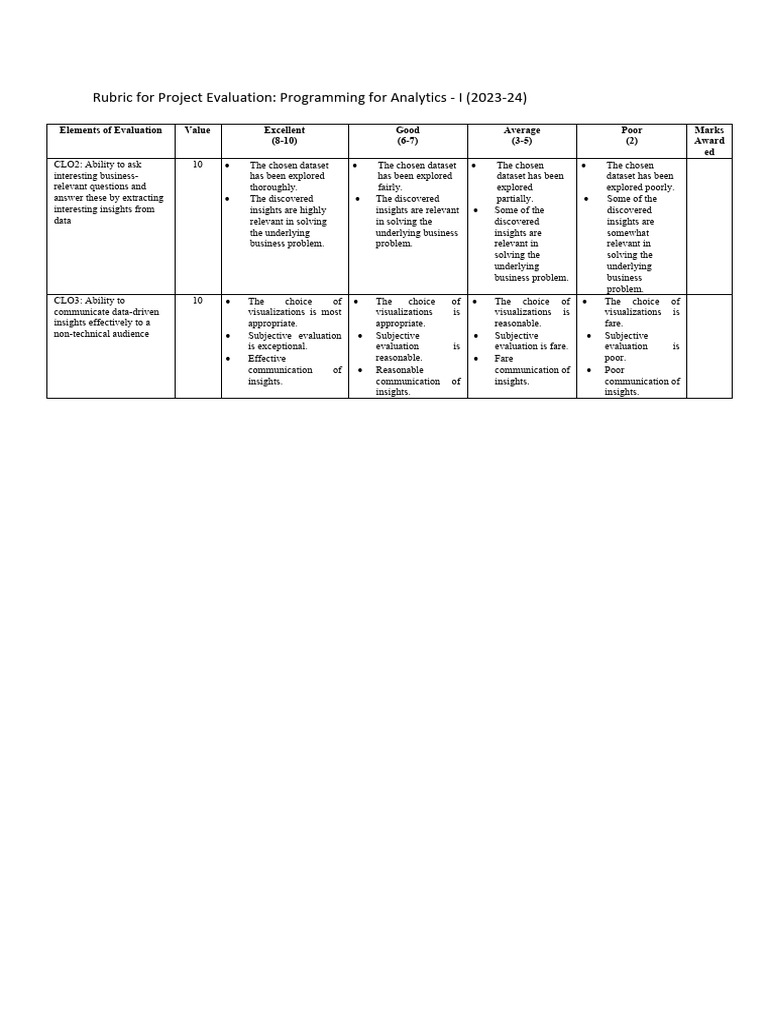 2 Rubric for Project Evaluation Programming for Analytics 1 MBA BA ...