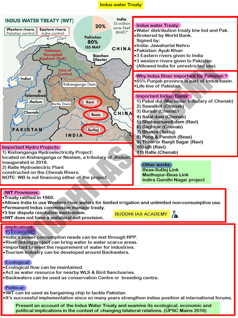 Indus Water Treaty: Key Facts & Implications | PDF | Indus River