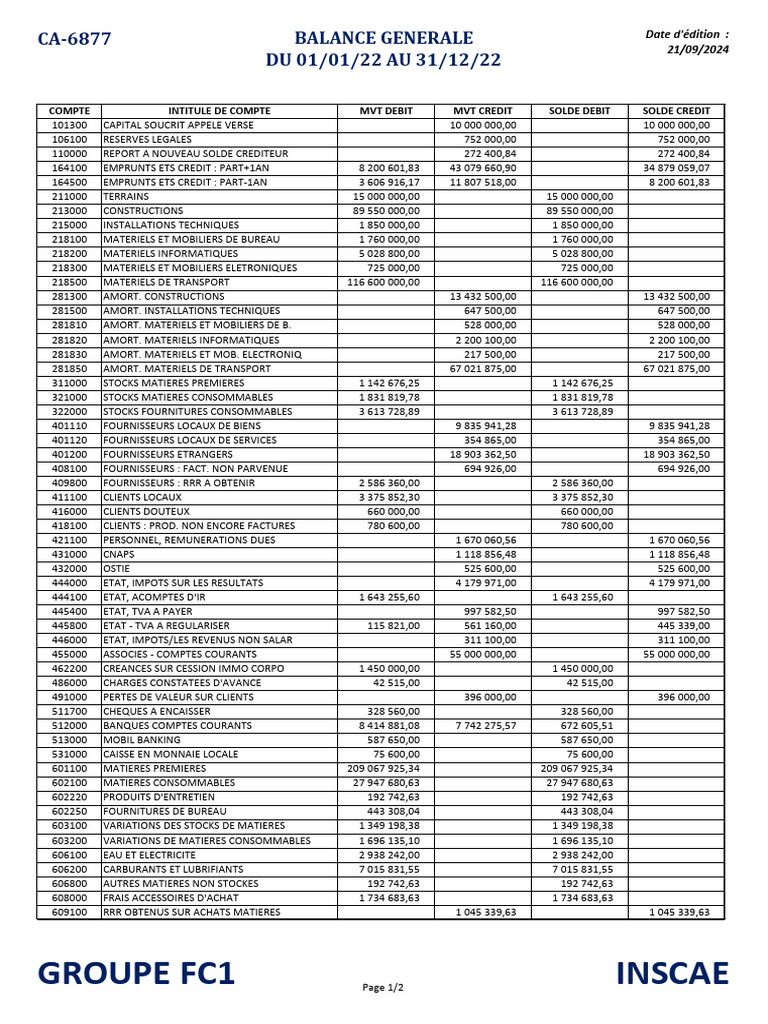 Balance générale 2022 - Compte 609700 | PDF