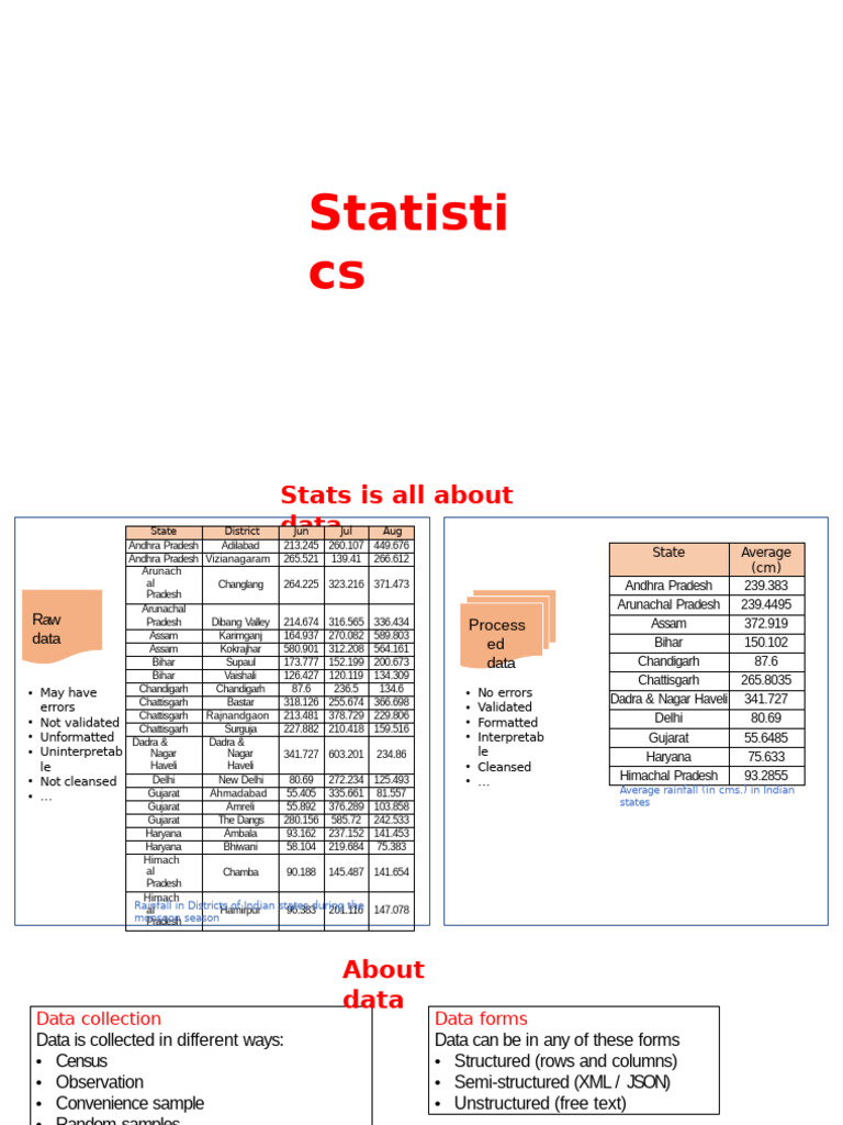 Statiscics Part 1 | PDF | Mean | Statistics