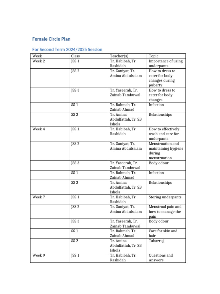 Female_Circle_Plan | PDF | Women's Health | Public Health