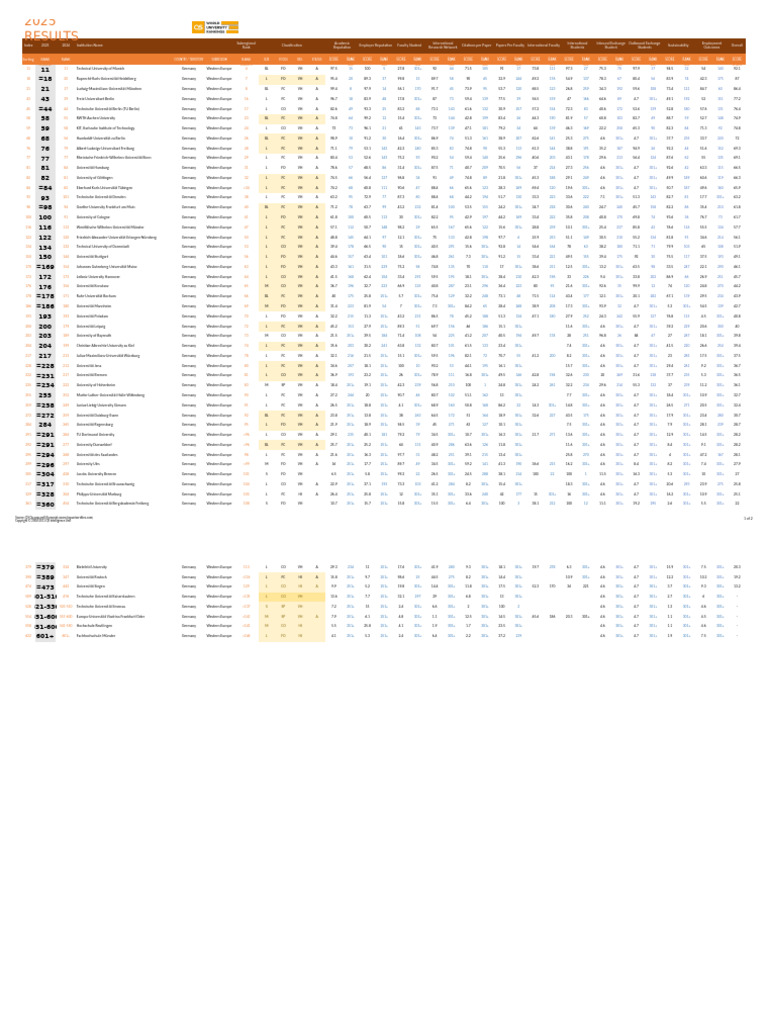 2025 QS Europe Rankings Results v1.1. (For Qs - Com) - 2 | PDF ...