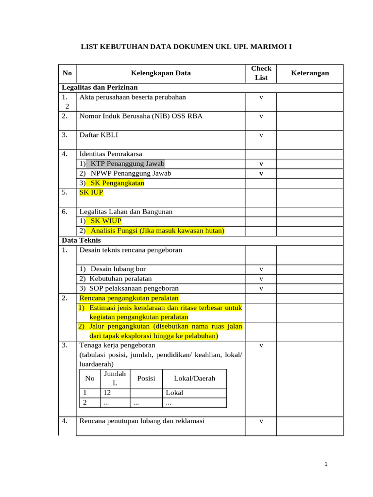 Update List Kebutuhan Data Dokumen Ukl Upl | PDF