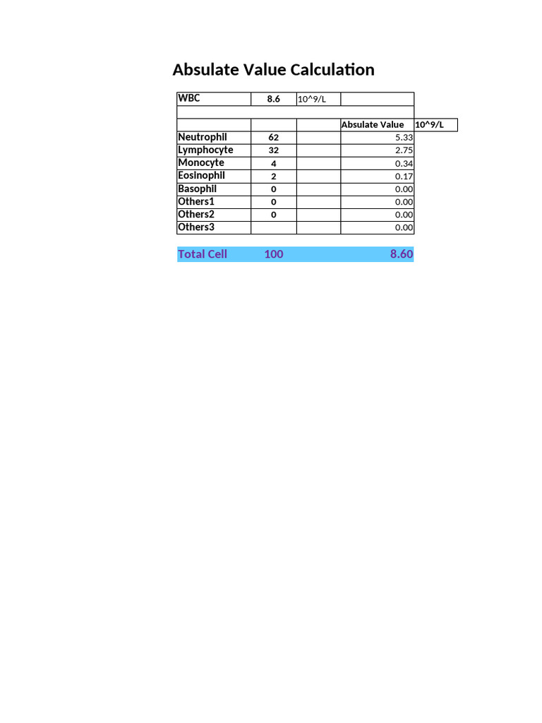 Absulate Value Calculation | PDF