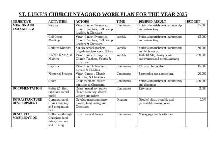 Work plan | PDF | Evangelism | Christian Theological Movements