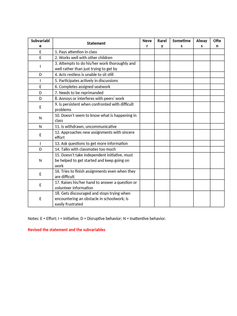 Student Engagement Instrument | PDF