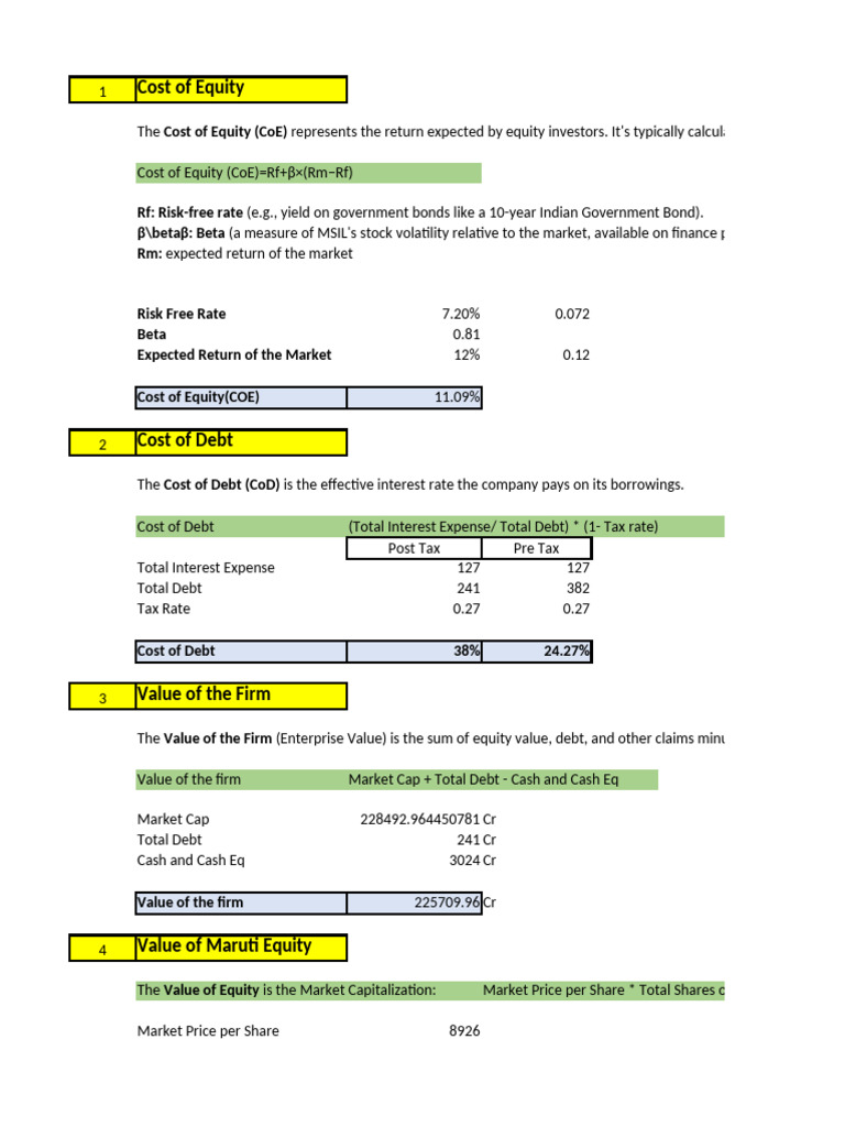 XOB24032 Maruti Case Study | PDF | Equity (Finance) | Cost Of Capital