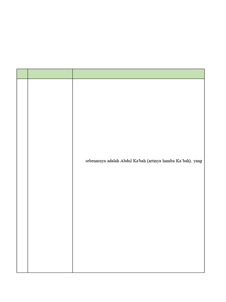 LK - Resume Pendalaman Materi PPG 2022 KB 1 Ski | PDF