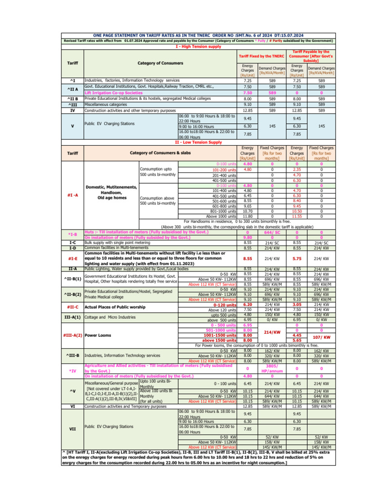 2024 Single Page Tariff Statement | PDF | Economies