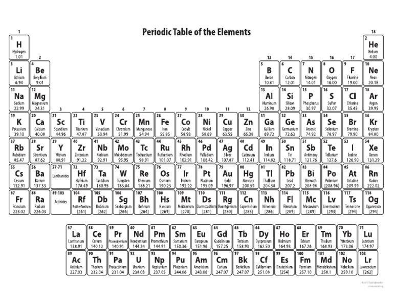 Periodic Table B W 2017 | PDF