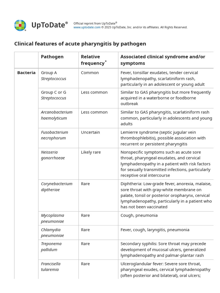 Clinical Features of Acute Pharyngitis - UpToDate | PDF | Pneumonia | Animal Diseases