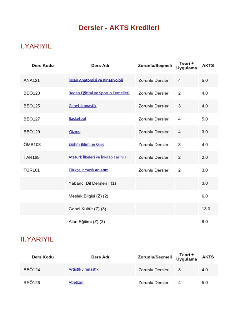 Dersler Ve AKTS Kredilerib | PDF
