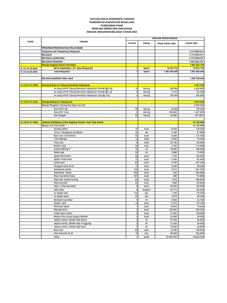 RBA BLUD PUSKESMAS PAKIS 2025 Fiks Penetapan | PDF