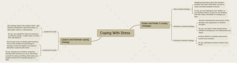 Coping With Stress | PDF | Psychological Concepts | Emotions