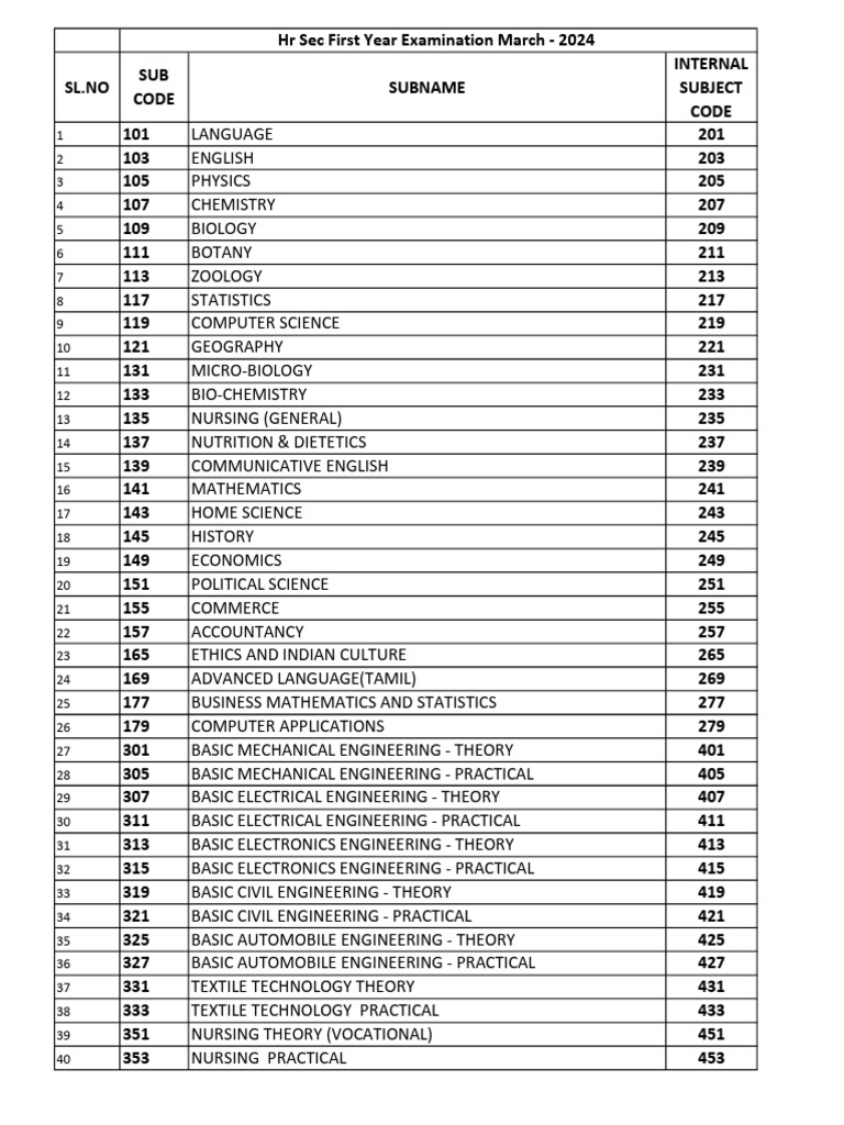 +1 Internal Mark Code | PDF | Engineering | Science