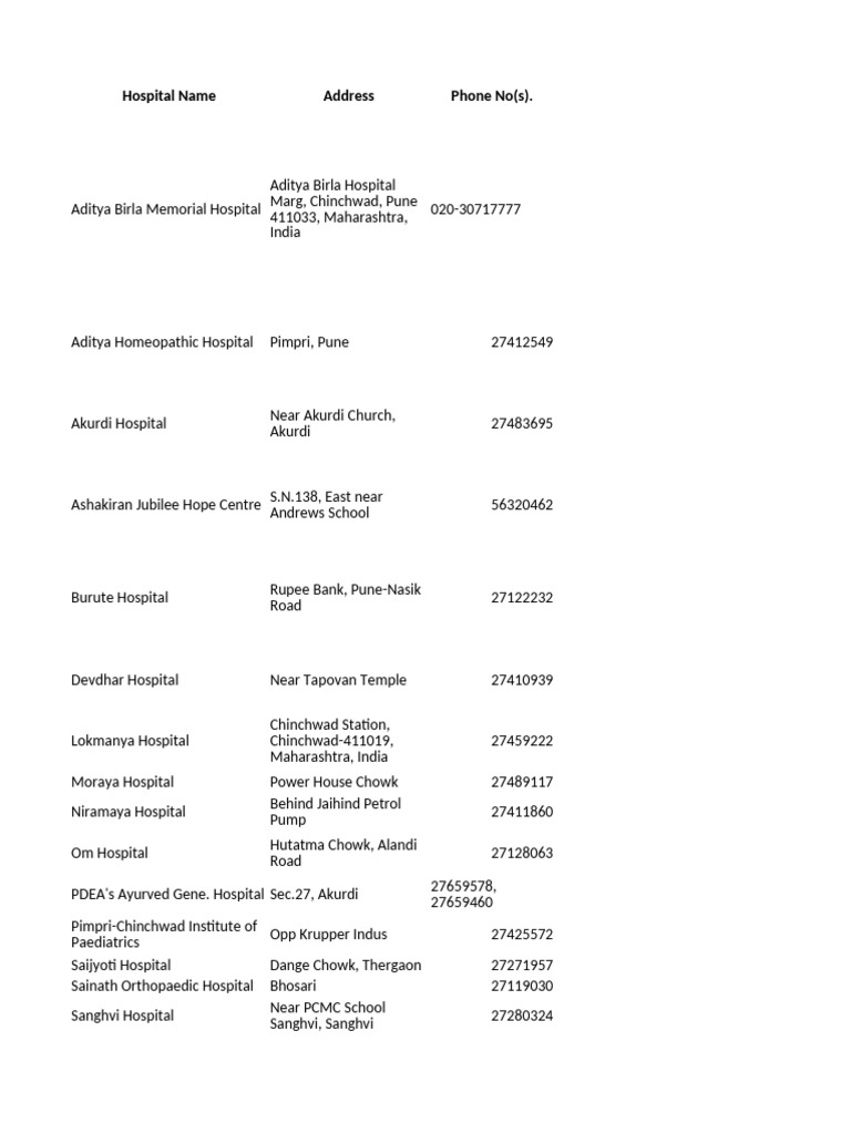 Hospitals List | PDF