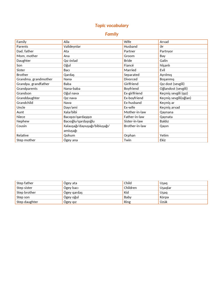 Topic Vocabulary Family | PDF