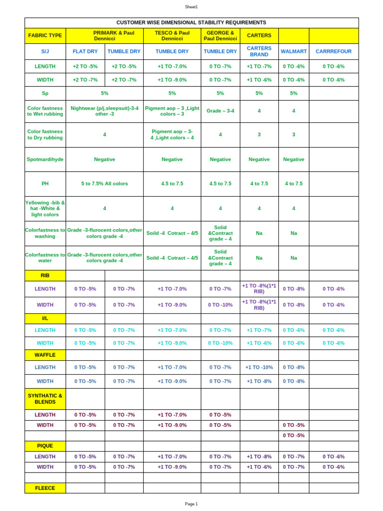Customer Dimensional Stability Standards | PDF | Textiles