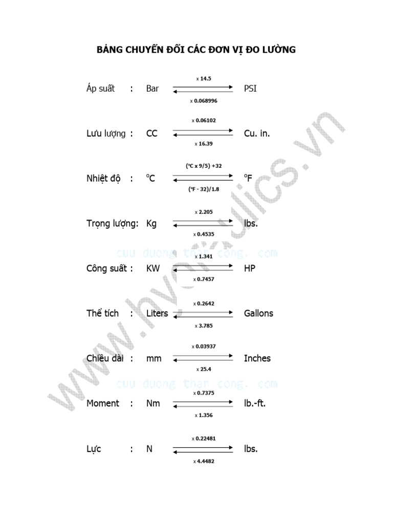 Thuy Luc Khi Nen Bang Chuyen Doi Cac Don Vi Thong Thuong [Cuuduongthancong.com] | PDF