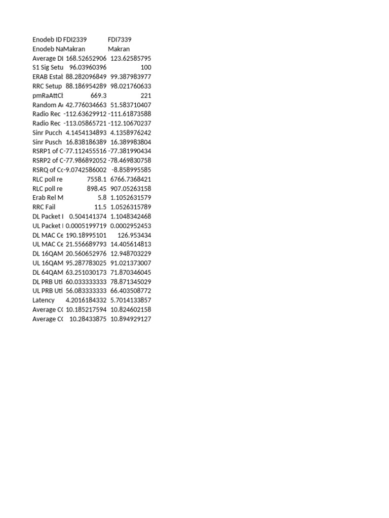 KPI Analysis Report for Makran Cells | PDF | Electronics ...