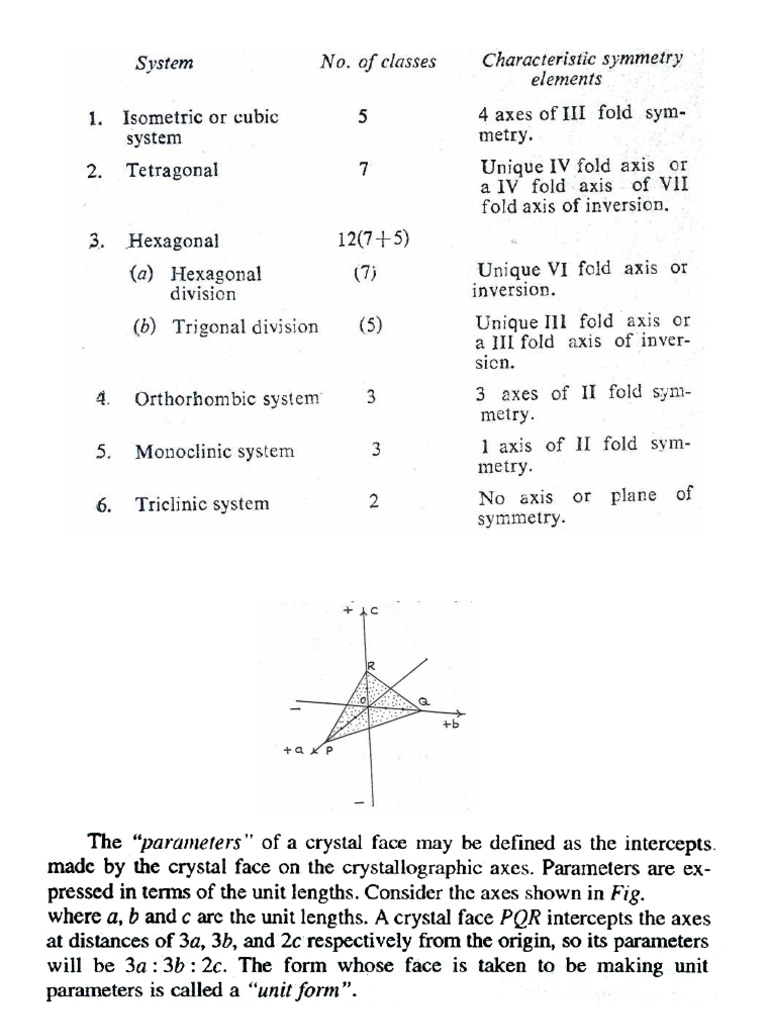 B.sc. Crystallography | PDF