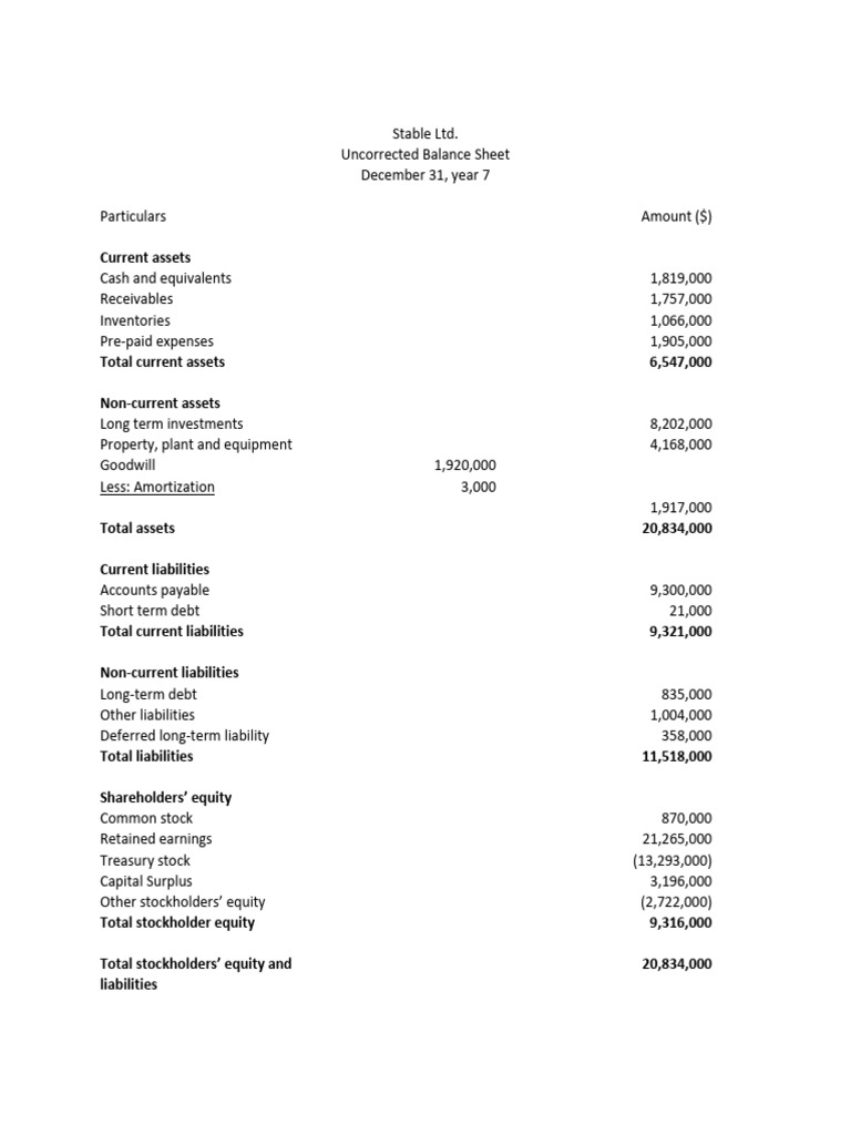 Stable Ltd. Uncorrected Balance Sheet 2027 | PDF