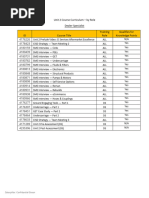 Mandalay Postal Codes Guide | PDF | Myanmar