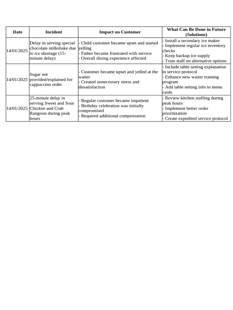 Practical Observation Part 3 A | PDF