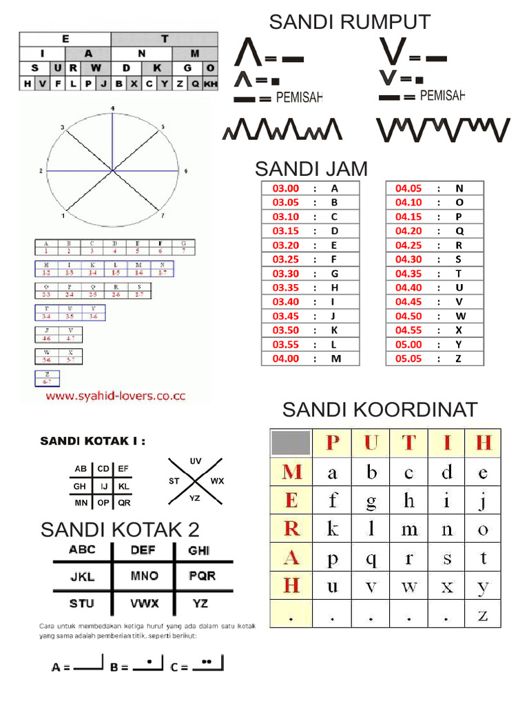 Sandi dan Kode Rahasia Unik | PDF