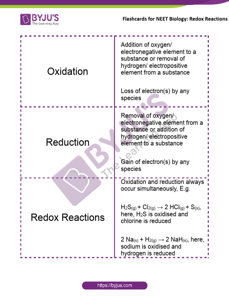 Redox Reactions in Biology Explained | PDF | Redox | Chemical Reactions