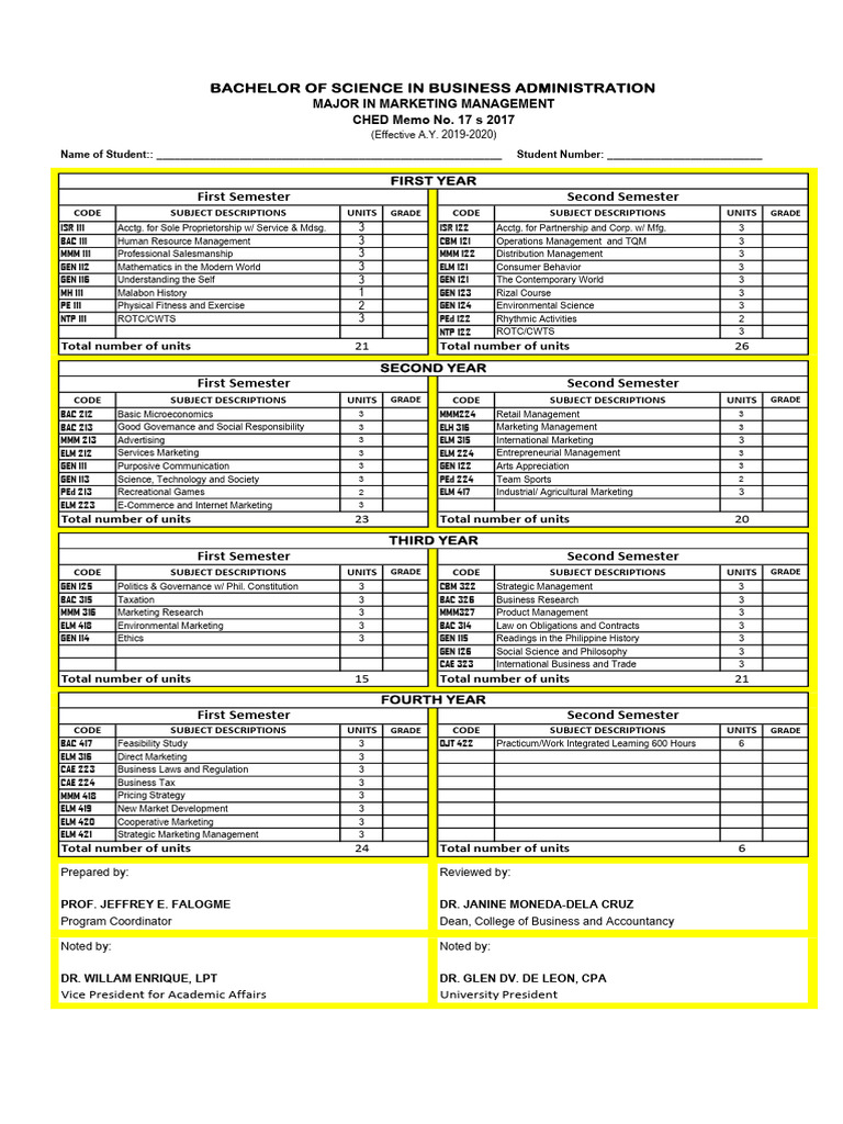 FINALPROSPECTUS | PDF | Business Economics | Business