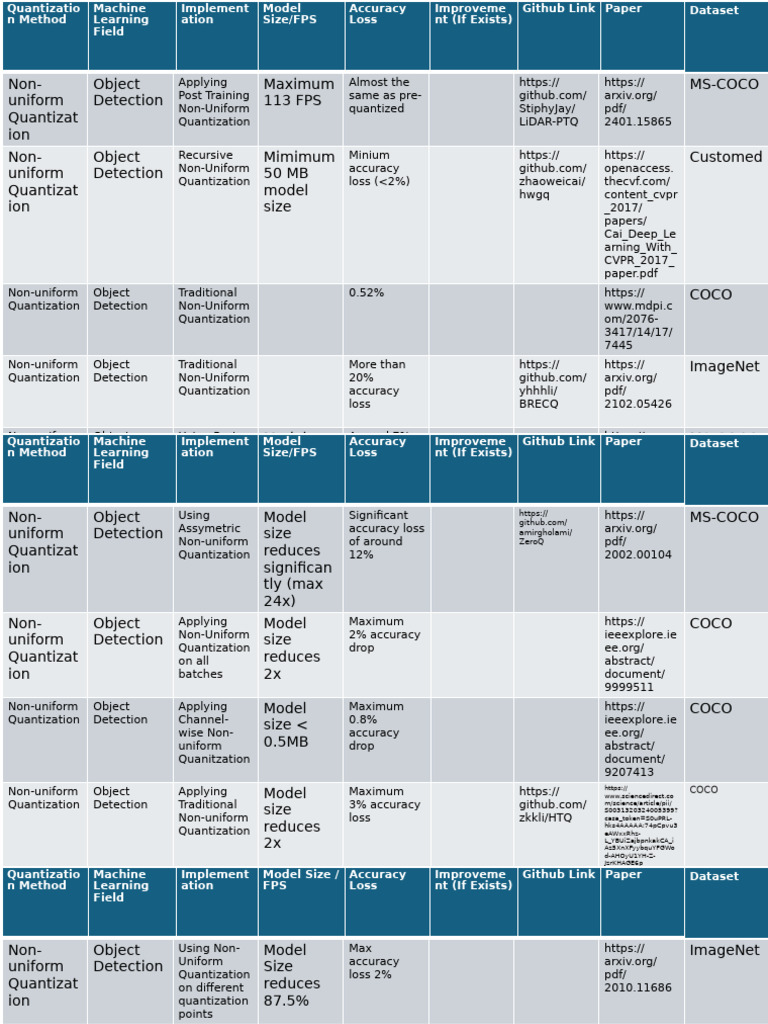 Presentation 8 | PDF | Computer Science | Applied Mathematics