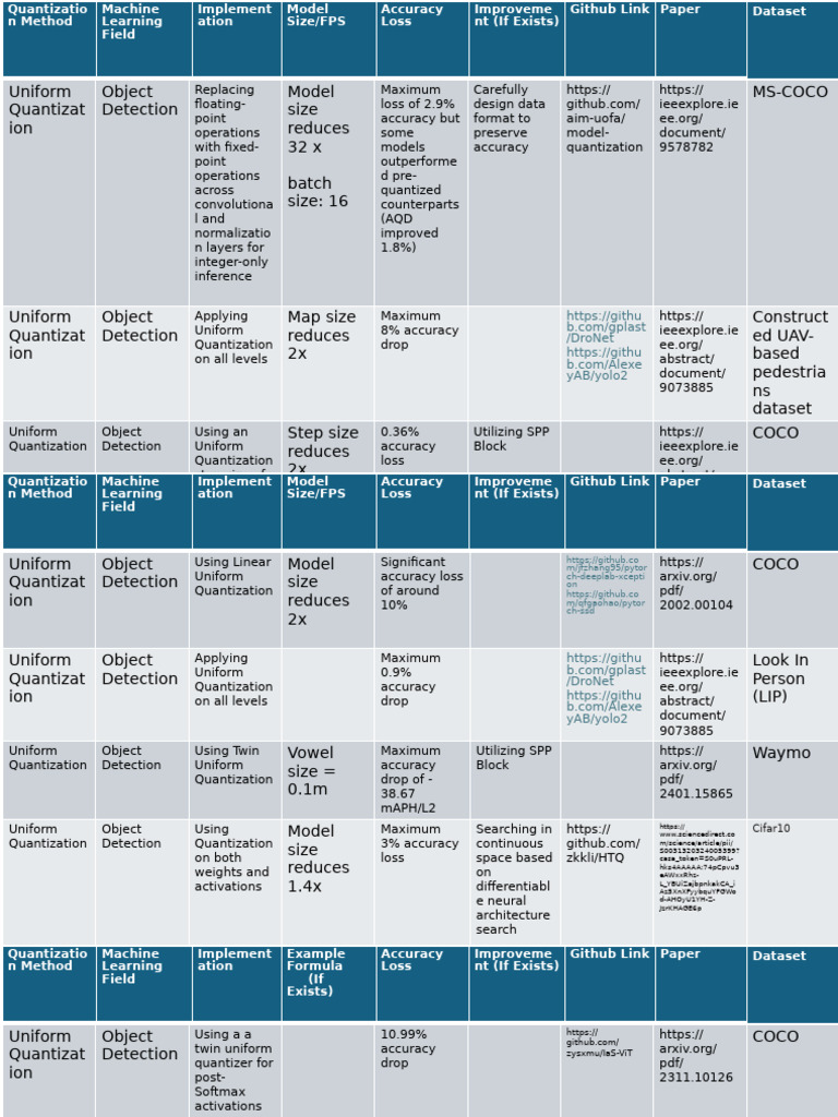 Presentation 7 | PDF | Computational Neuroscience | Machine Learning