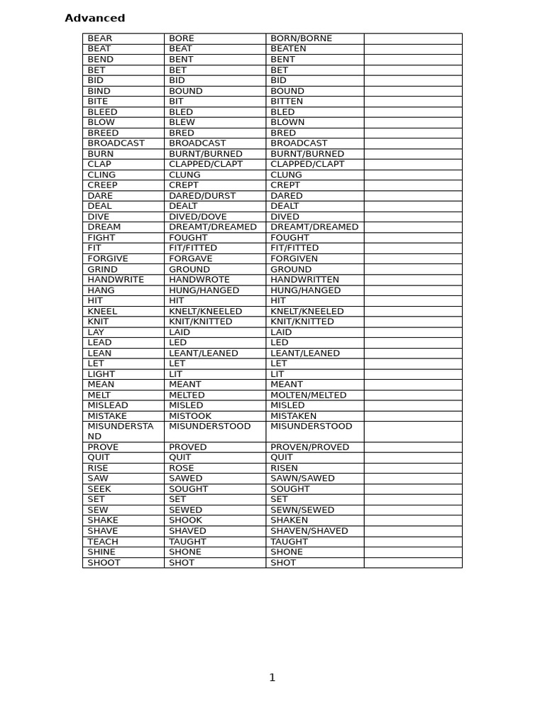 Advanced irregular verbs | PDF