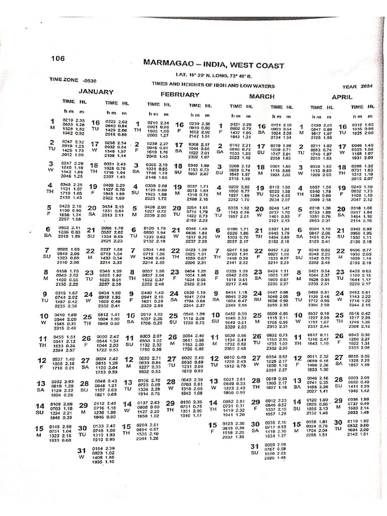 Tide Table 2024 | PDF