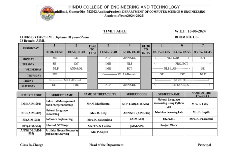 3-1 AIML VTH Sem Diploma | PDF | Learning | Cognitive Science