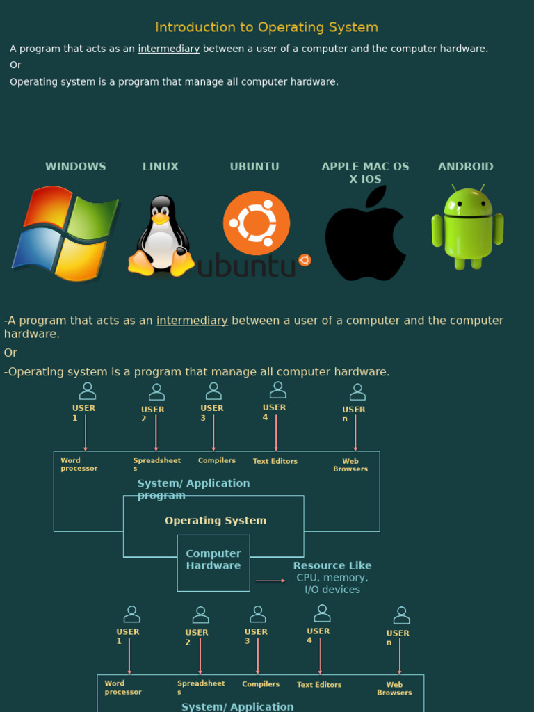 1introduction To Operating System | PDF | Operating System | Application Software