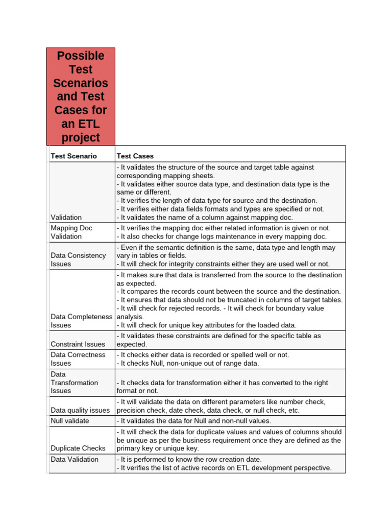 ETL Testing Scenarios & Cases | PDF | Table (Database) | Information ...
