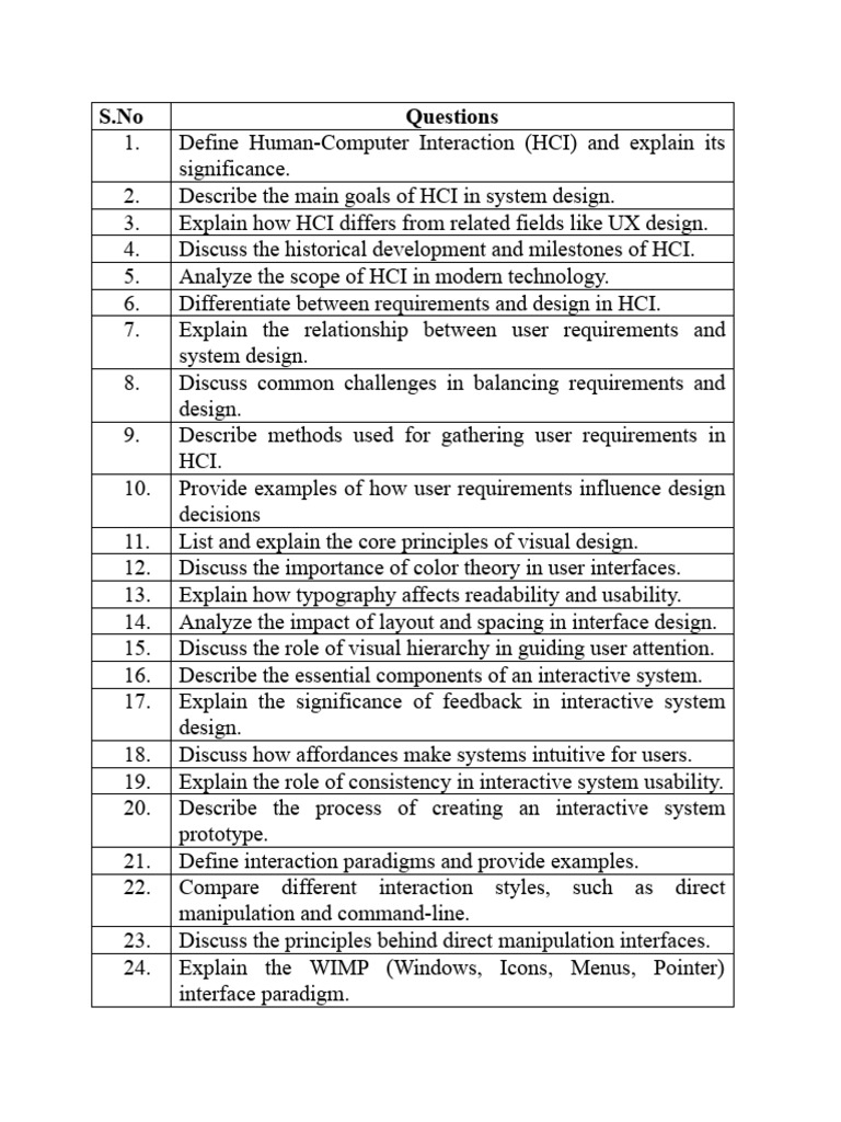 DIS Assignment Questions | PDF | Usability | Human–Computer Interaction