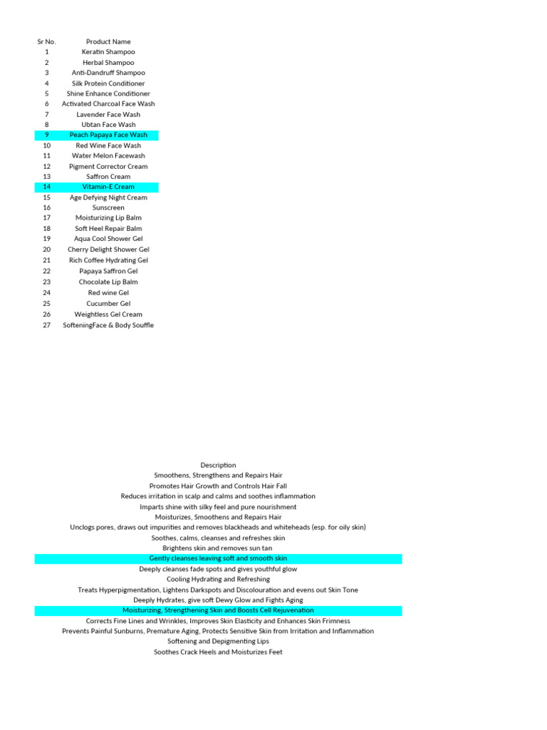 Iridescence Product List (1) - 1 | PDF | Skin | Toiletry