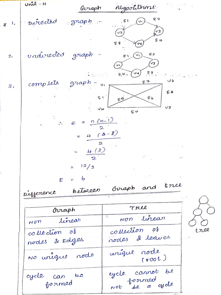 Algorithm_Unit_2 | PDF | Algorithms | Computational Problems Algorithm_Unit_2 | PDF | Algorithms | Computational Problems