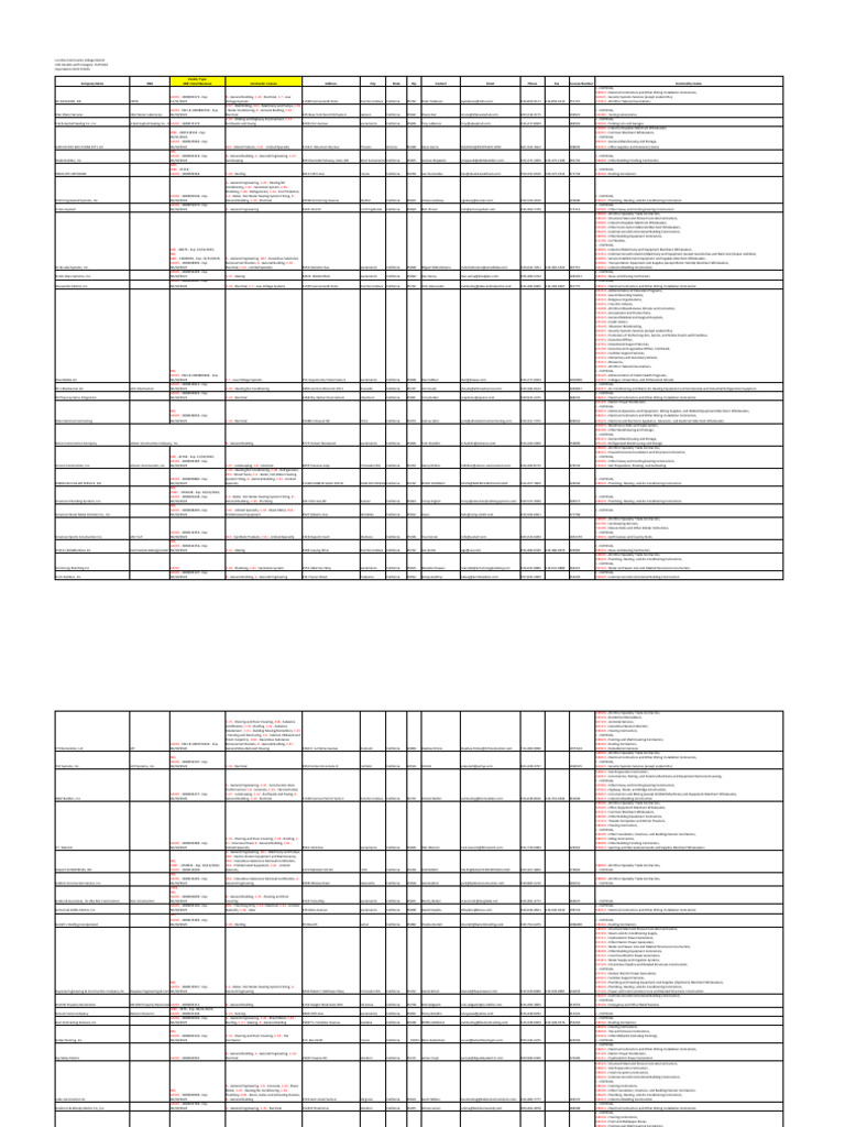 Qualified Contractor List | PDF | Warehouse | Building Engineering
