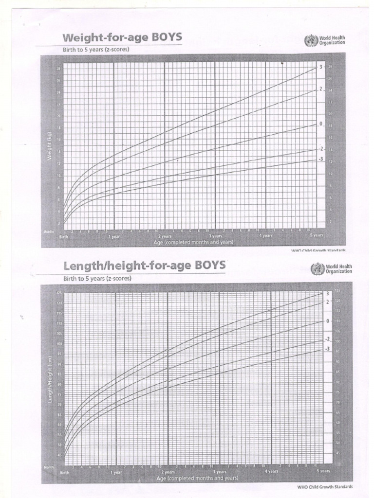 Scanned Copy of Growth Chart | PDF