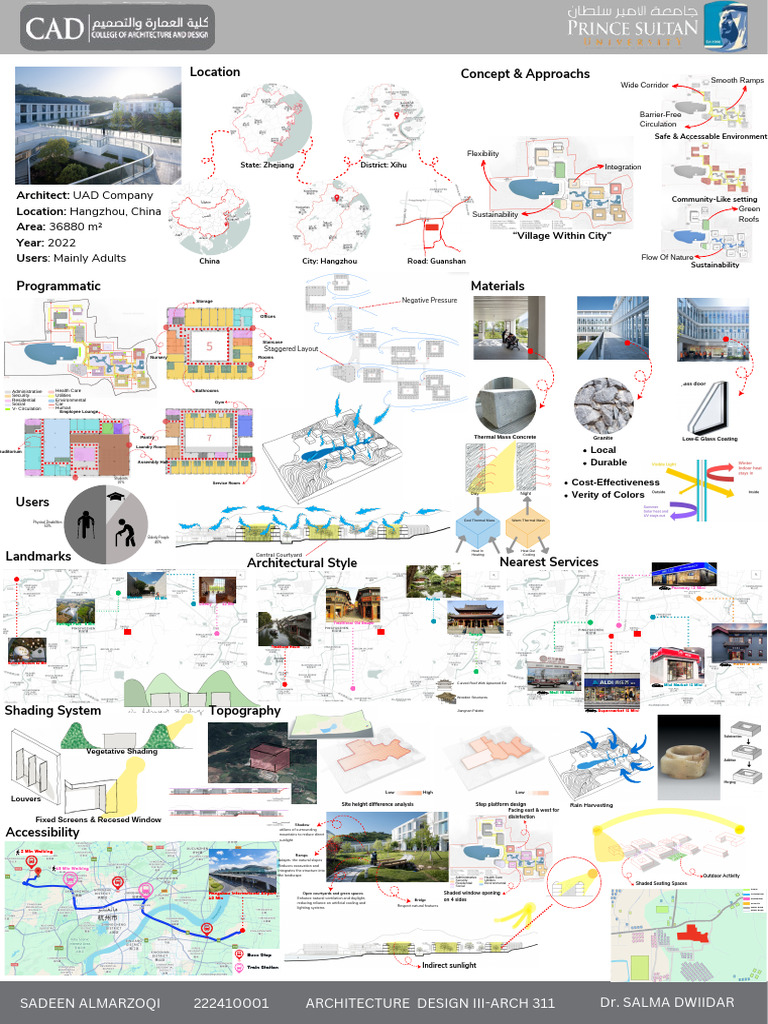 SADEEN | PDF | Window | Roof