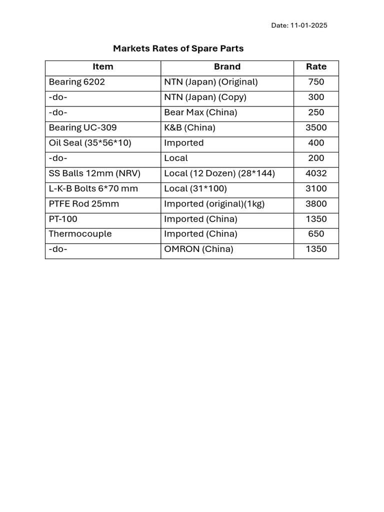 Spare Parts Quotation Rates 2025 | PDF