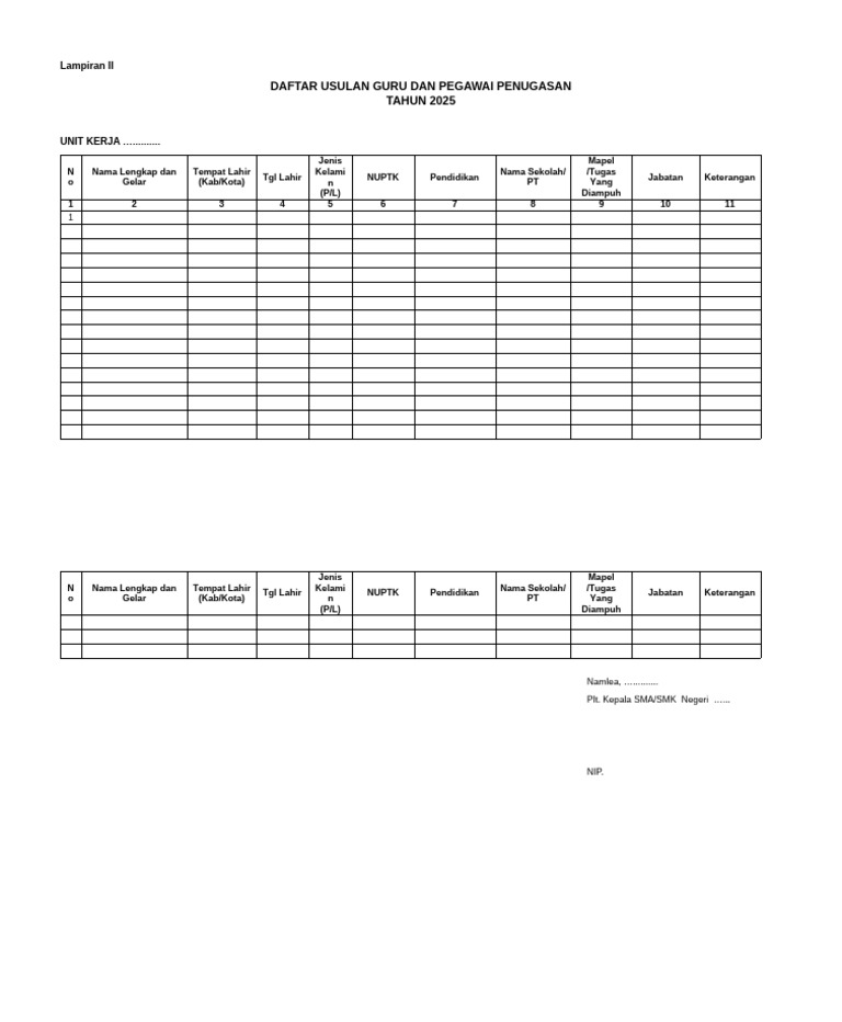 format usulan guru dan pegawai penugasan 2025 | PDF