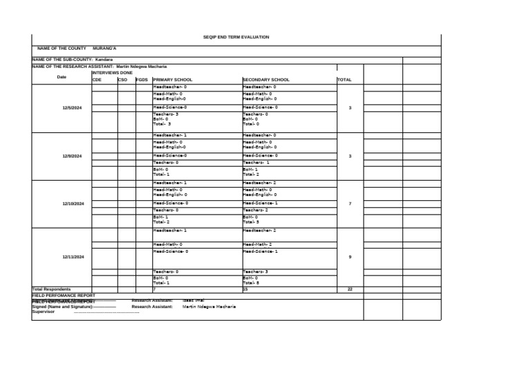 Seqip End Term Evaluation - Martin | PDF | Educational Personnel ...