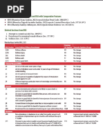 IPC and BNS Sections Comparison Chart | PDF | Legal Documents ...