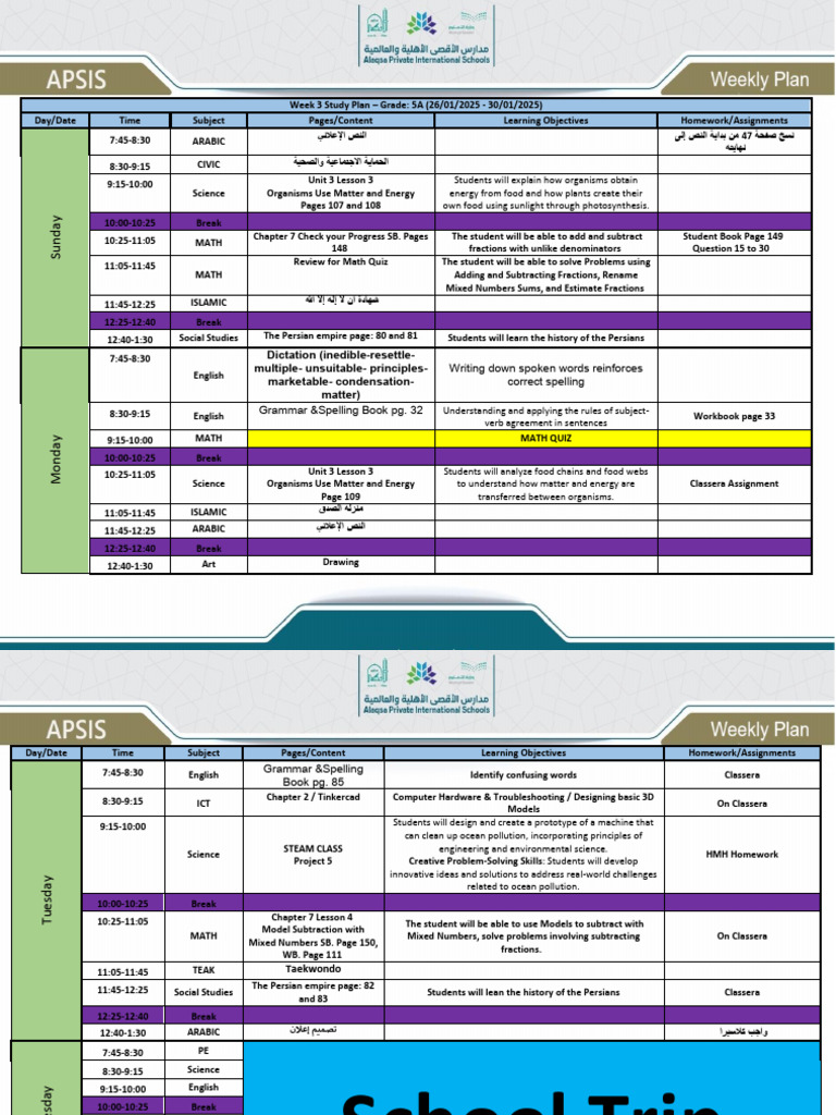 GRADE 5A WEEKLY PLAN | PDF | Mathematics | Science