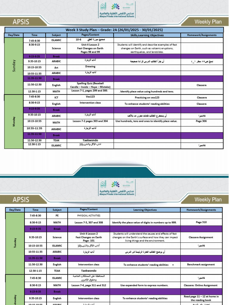 GRADE 2A WEEKLY PLAN | PDF | Behavior Modification | Cognitive Science